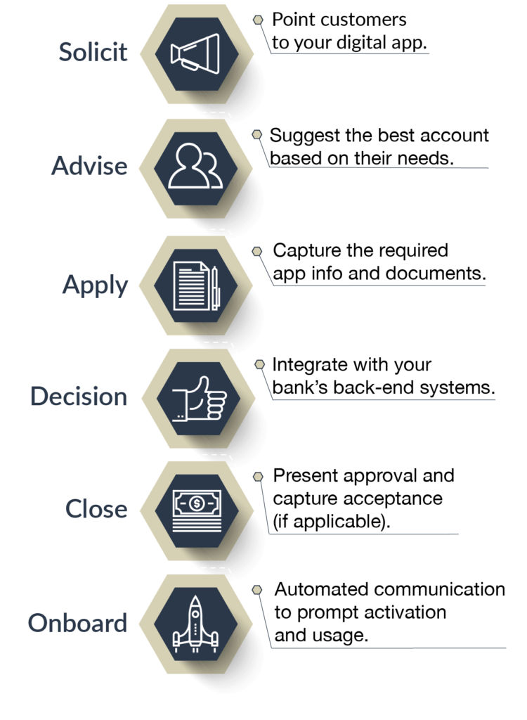Online Account Opening – Syntropy Group