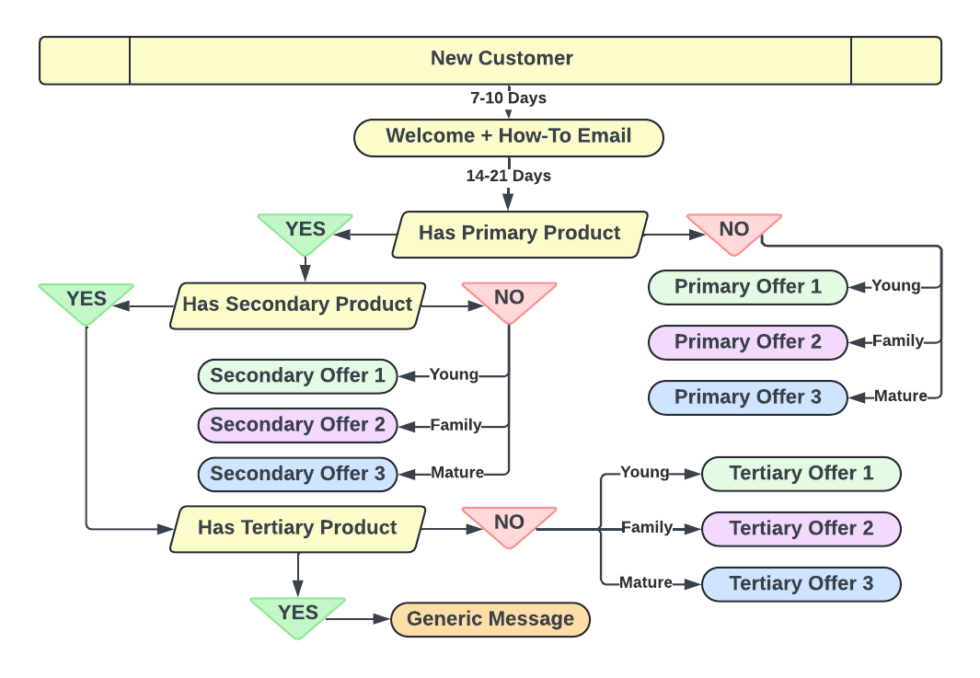 Best Practices for Implementing Customer Journey Mapping – Syntropy Group